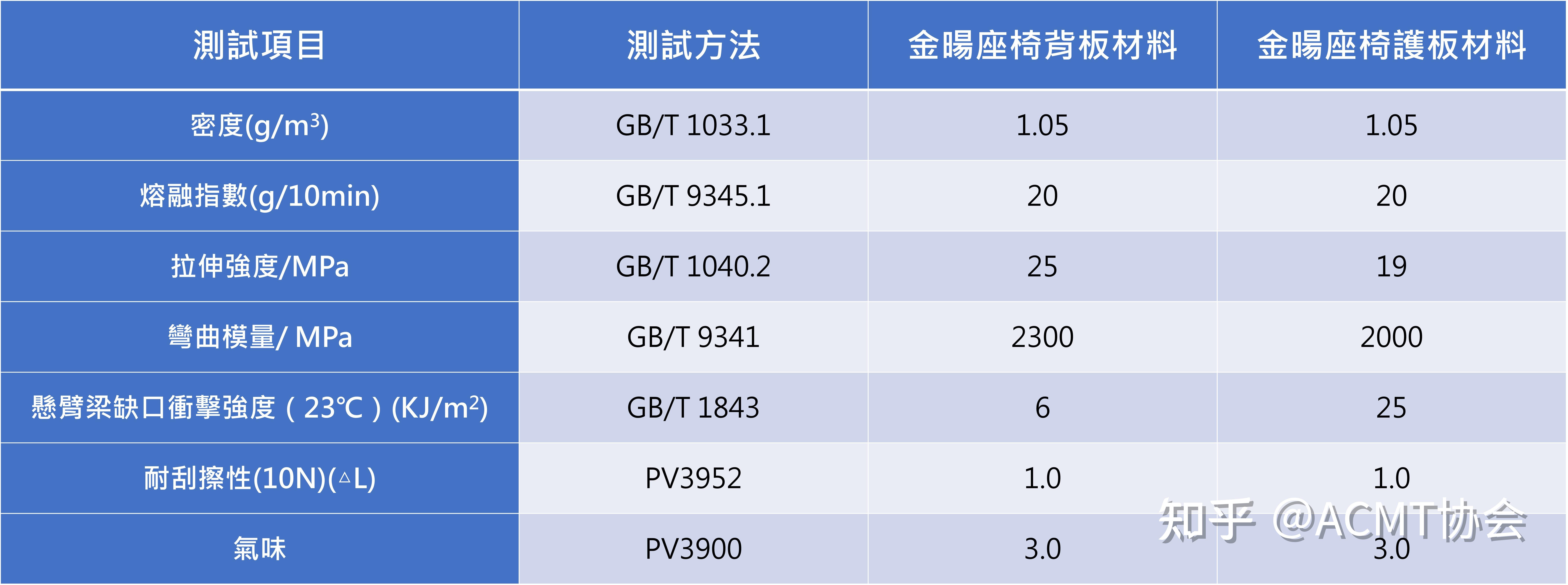 从源头改善车内空气质量，低气味、低VOC材料解决方案 - 知乎