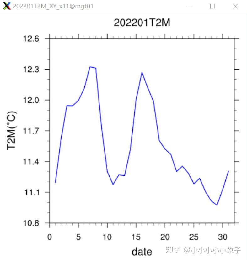 NCL学习记录 - 知乎