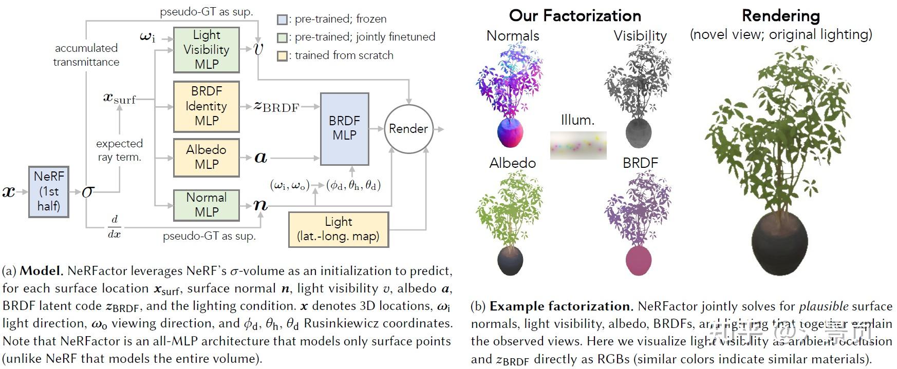 NeRF Reflectance & Lighting 系列工作个人总结 - 知乎