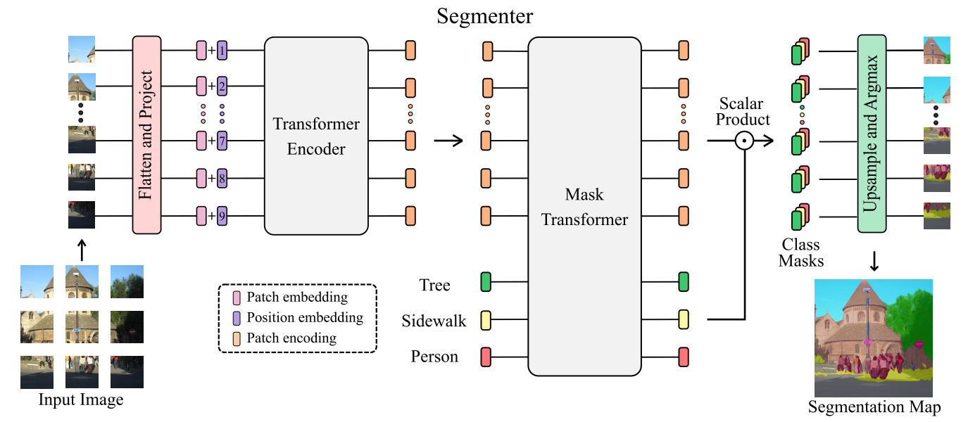 Transformer 语义分割 (一) - 知乎
