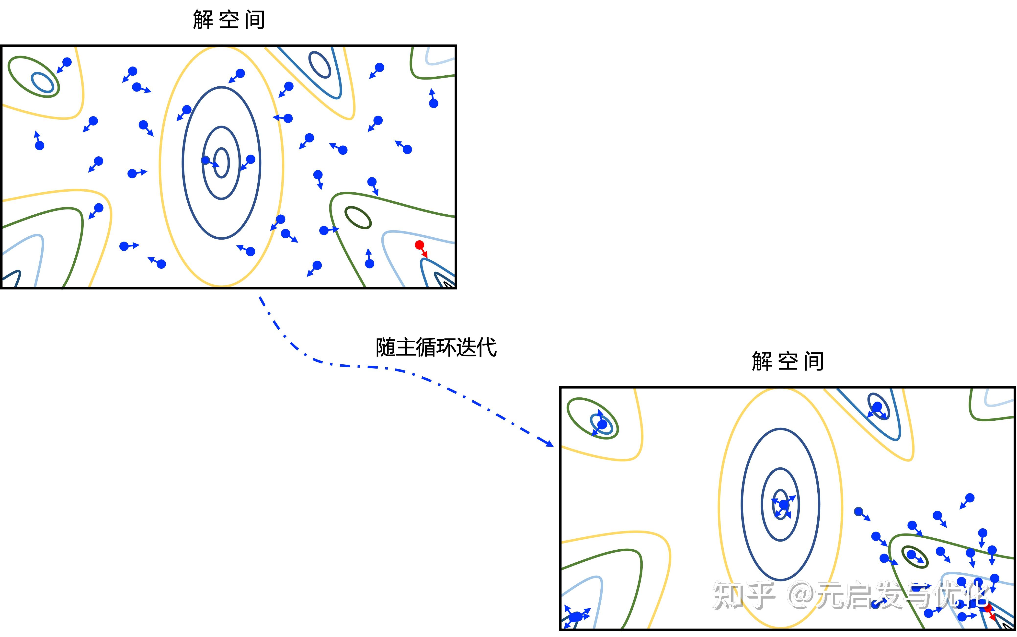 速通元启发（优化）算法概念 - 知乎