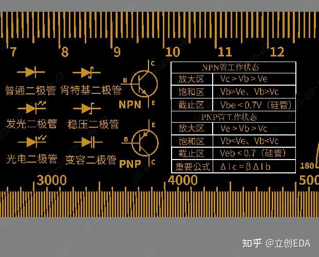 设计了一把专属于电子爱好者的尺子 - 知乎