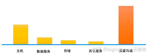 什么是ADX广告平台，如何合理设计ADX平台架构 - 知乎