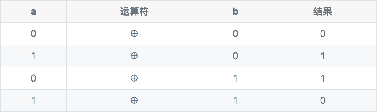 异或运算的一些应用 知乎 2427