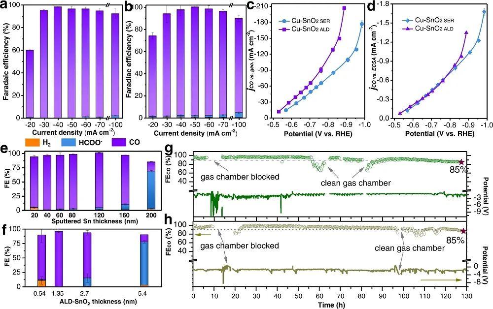 Nature子刊：能量转换效率接近20%！Cu-Sn电催化剂助力太阳能CO2还原 - 知乎