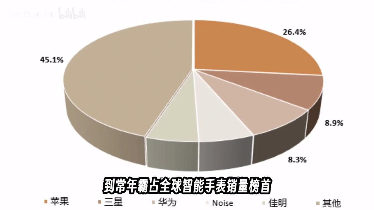 初代Apple Watch：苹果造它意义何在 - 知乎