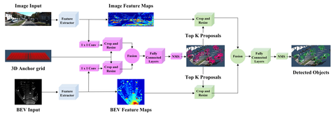 【3D目标检测】PointPillars论文和代码解析 - 知乎