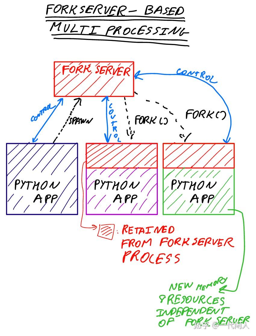 《从零实现BERT、GPT及Diffusion类算法》- 7：分布式训练原理及混合精度、DDP、DeepSpeed、Megatron-LM使用 - 知乎