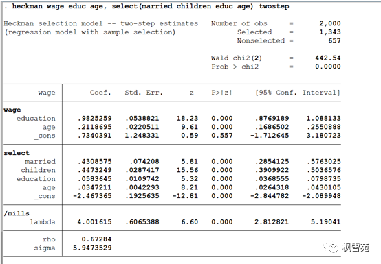 Stata处理Heckman两步法 案例 操作及解读示例 - 知乎