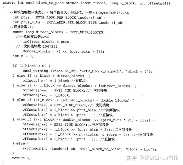 超细Linux-EXT2 文件系统 - 知乎