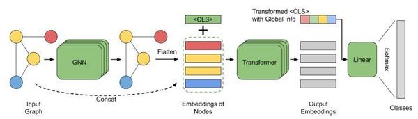 一文带你浏览Graph Transformers - 知乎