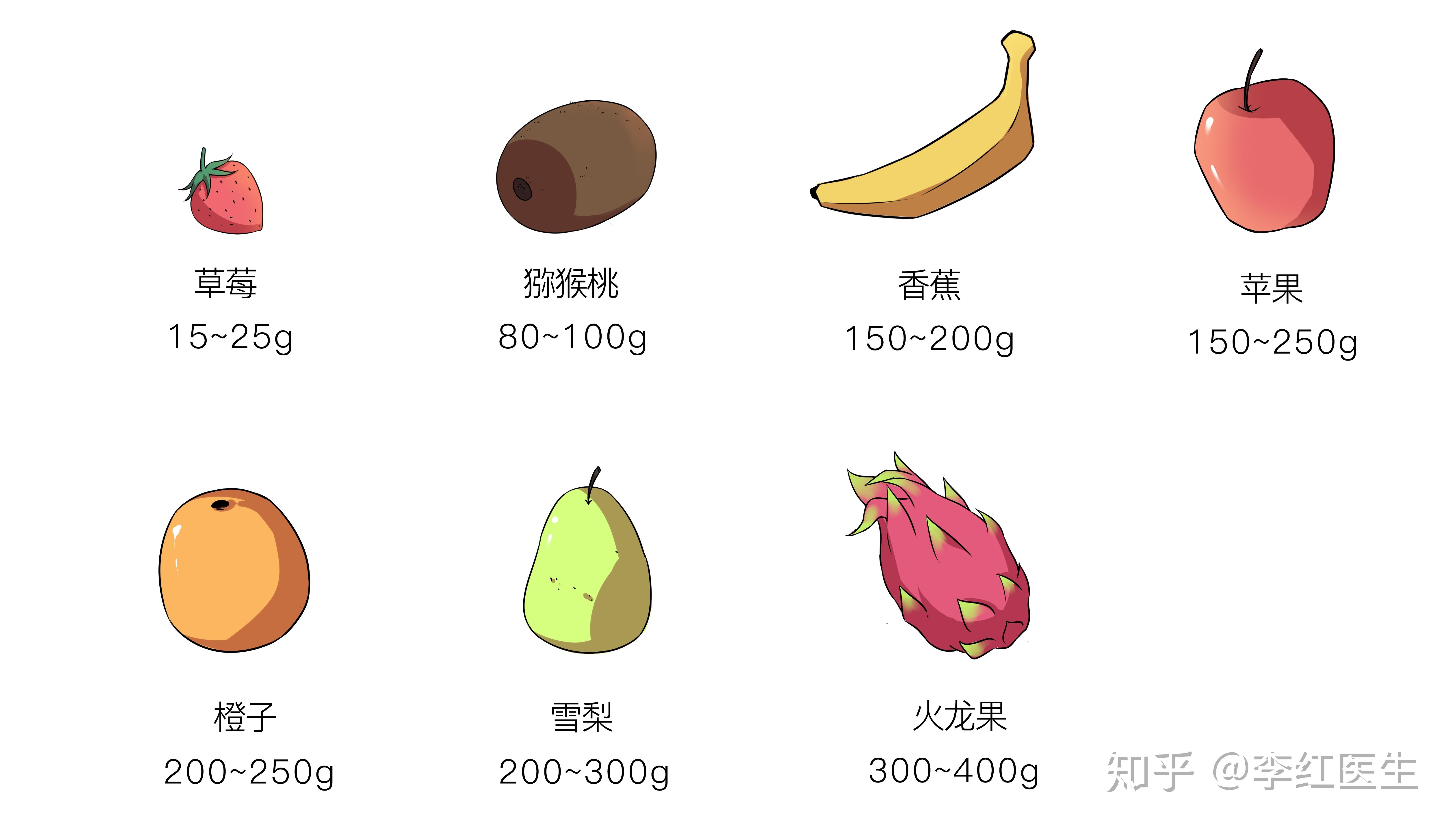 怀孕了怎么吃水果有讲究,吃错对你和胎儿都不好 知乎