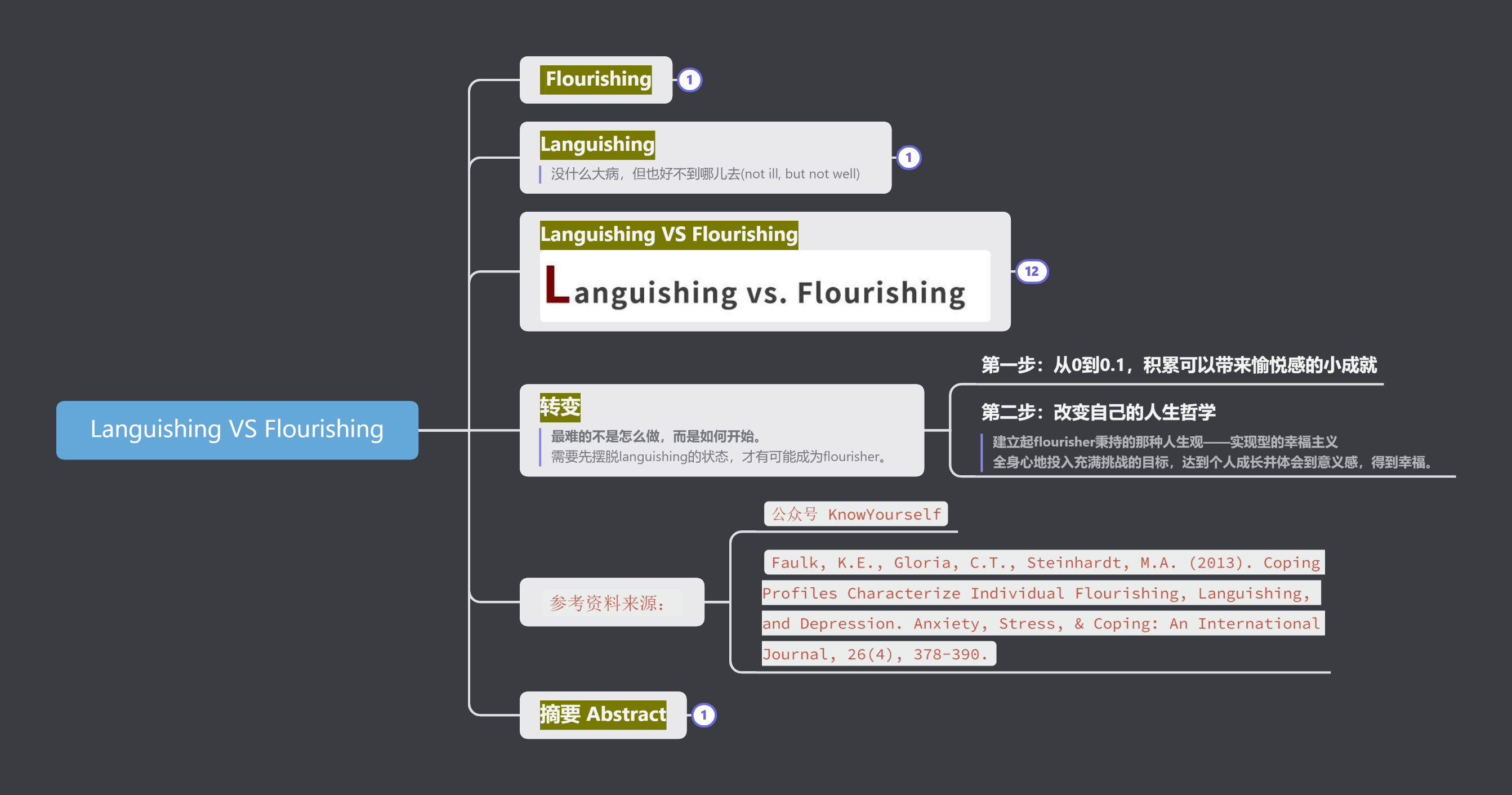 Languishing VS Flourishing - 知乎