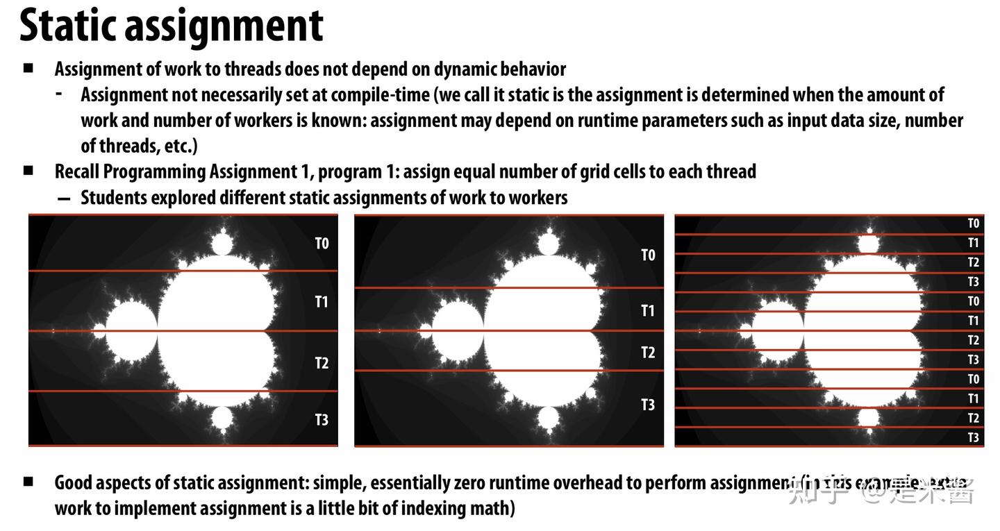 CS149 Performance Optimization - 知乎