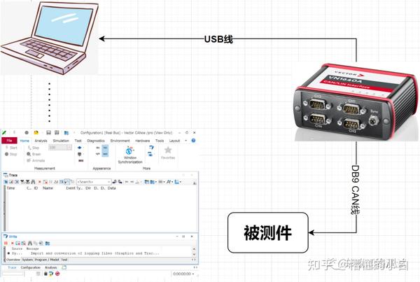 Vector-常用CAN工具 - CANoe入门到精通_01 - 知乎