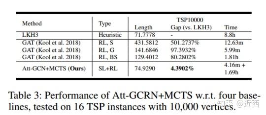 论文阅读笔记《Generalize a Small Pre-trained Model to Arbitrarily Large TSP ...