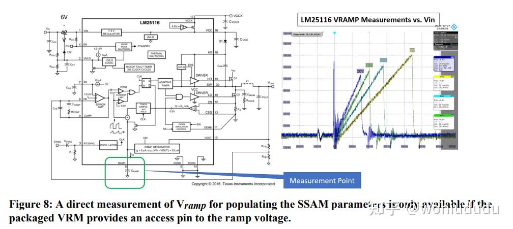 DesignCon 2023： VRM Modeling and Stability Analysis for the Power Integrity Engineer - 知乎