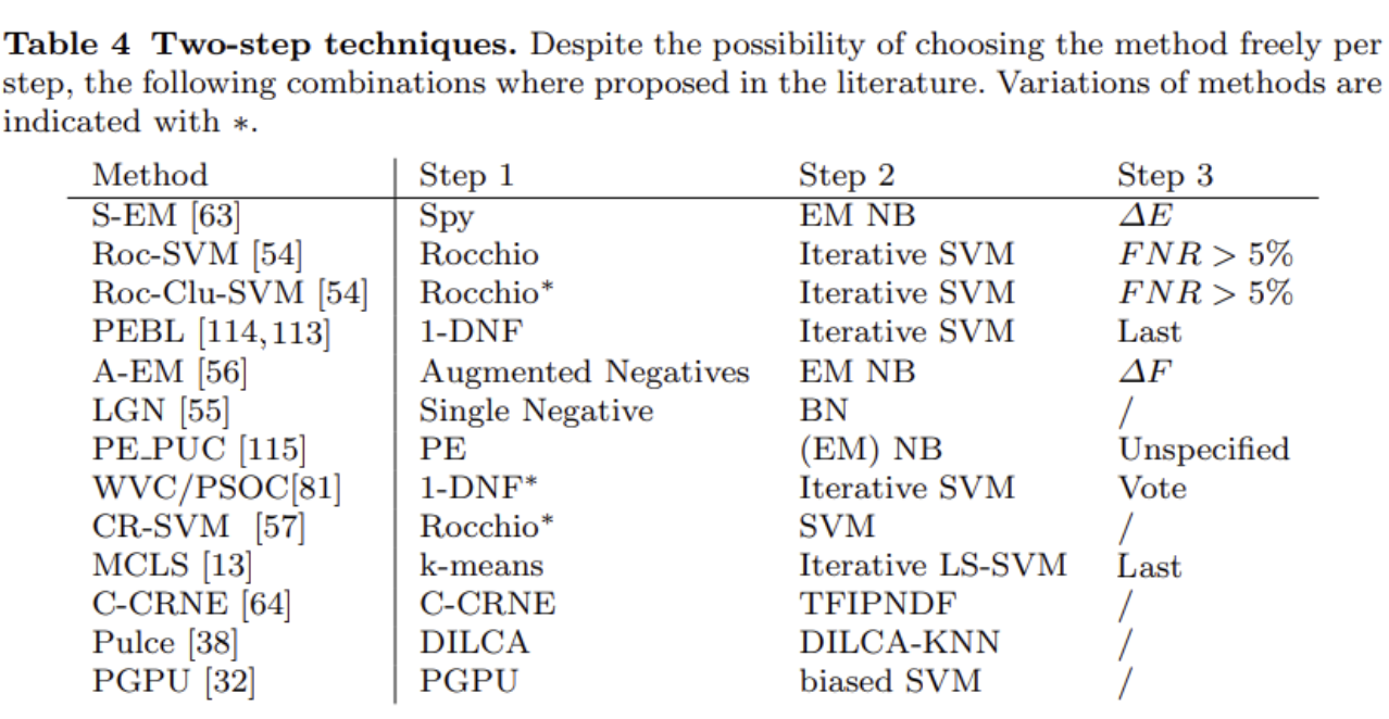 Positive-Unlabeled (PU) learning - 知乎