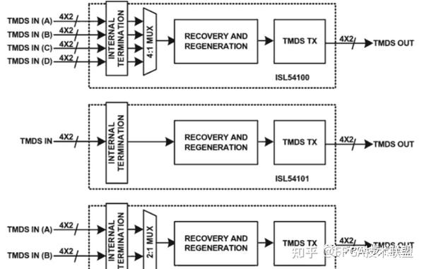 SerDes的原理解析 - 知乎