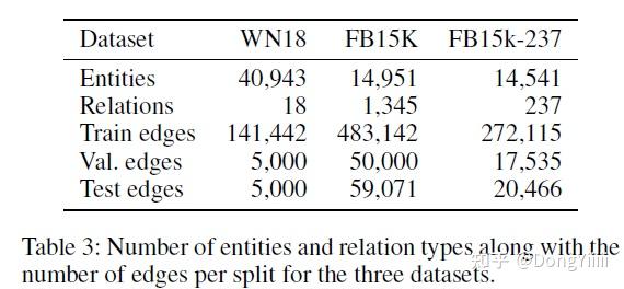 ESWC 2018' Modeling Relational Data with Graph Convolutional Networks - 知乎