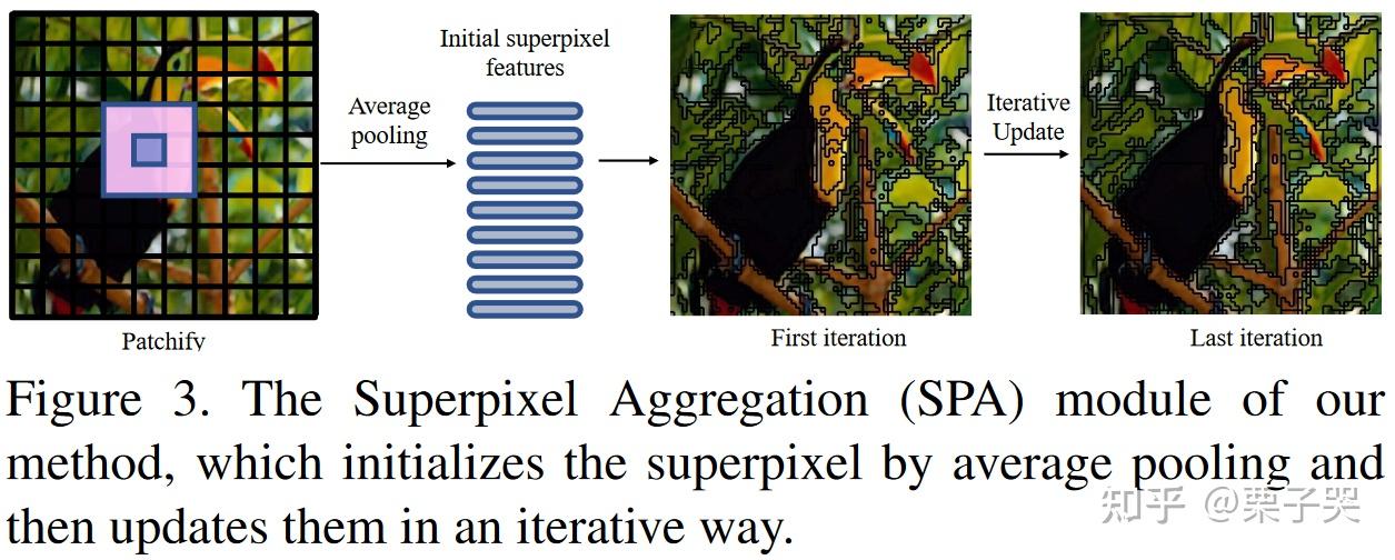 ICCV 2023 超分辨率（Super-Resolution）论文汇总 - 知乎