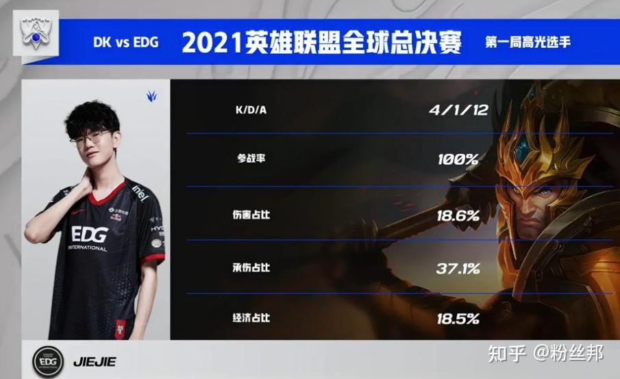 3:2比分EDG夺冠S11总决赛，我们是世界冠军，拿下第3座召唤师奖杯 - 知乎