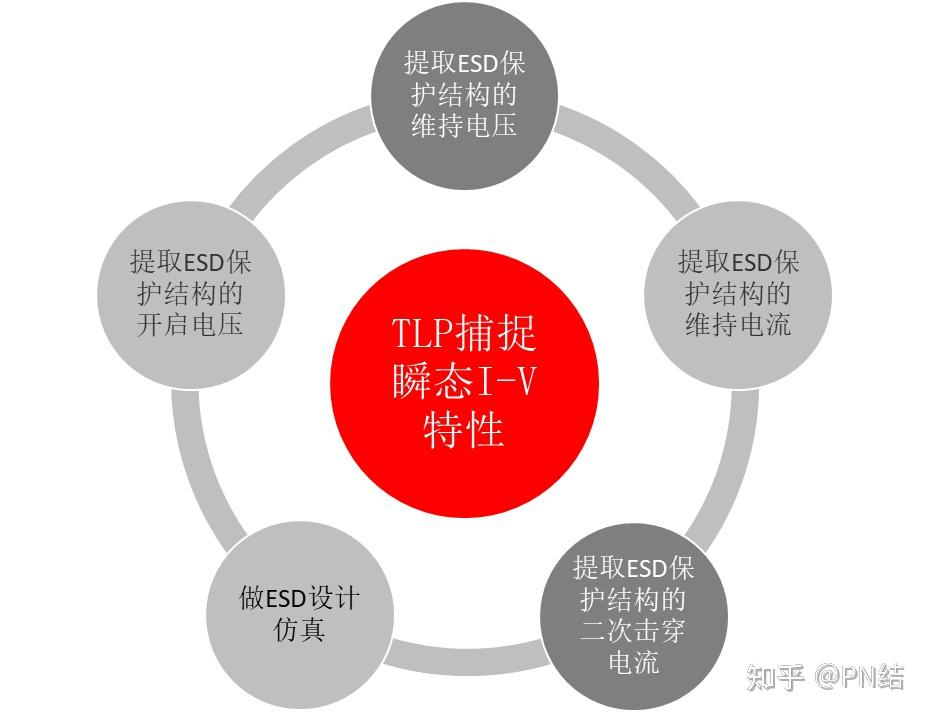 传输线脉冲发生器（TLP）测试原理 - 知乎