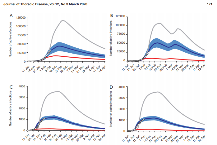 Python小白的数学建模课-B6. 新冠疫情 SEIR 改进模型 - 知乎