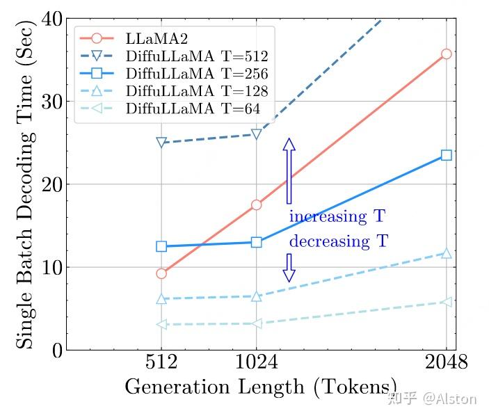 diffusion LM / D3PM - 知乎