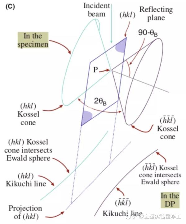 t-EBSD应用 | 同轴透射菊池衍射(TKD)技术 - 知乎