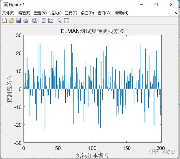 ELMAN神经网络回归预测研究（Matlab代码实现） - 知乎