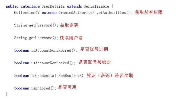 Springsecurity Userdetailsservice 详解 知乎