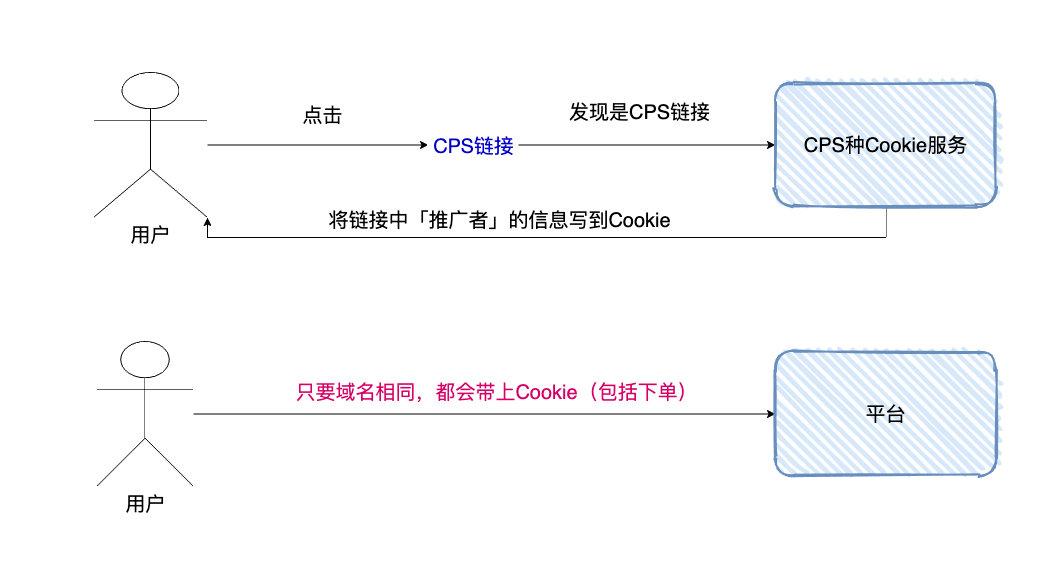 什么是CPS？ - 知乎