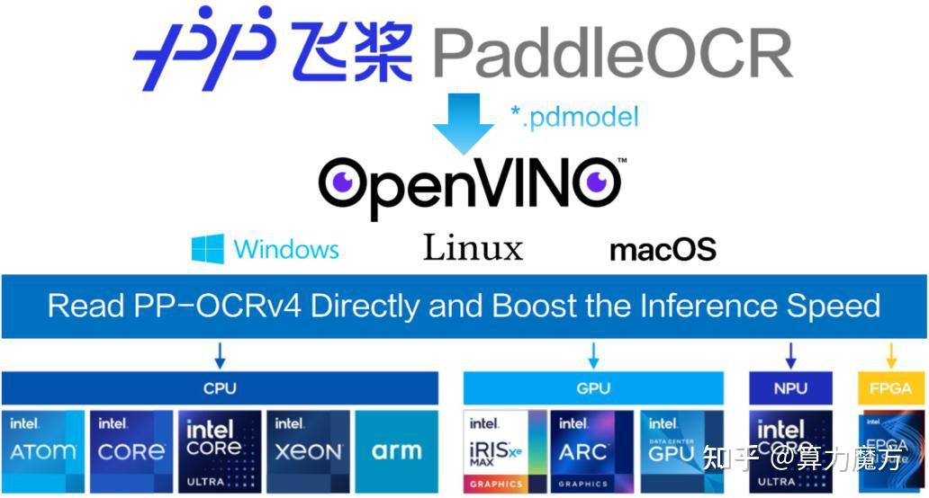 使用OpenVINO优化并部署飞桨PP-OCRv4模型 - 知乎