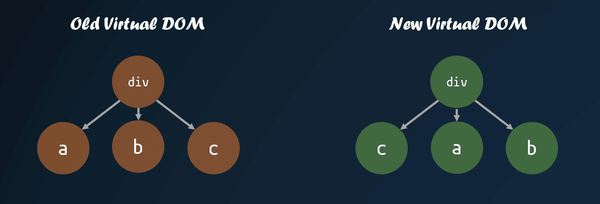 虚拟 DOM 到底是什么？ - 知乎