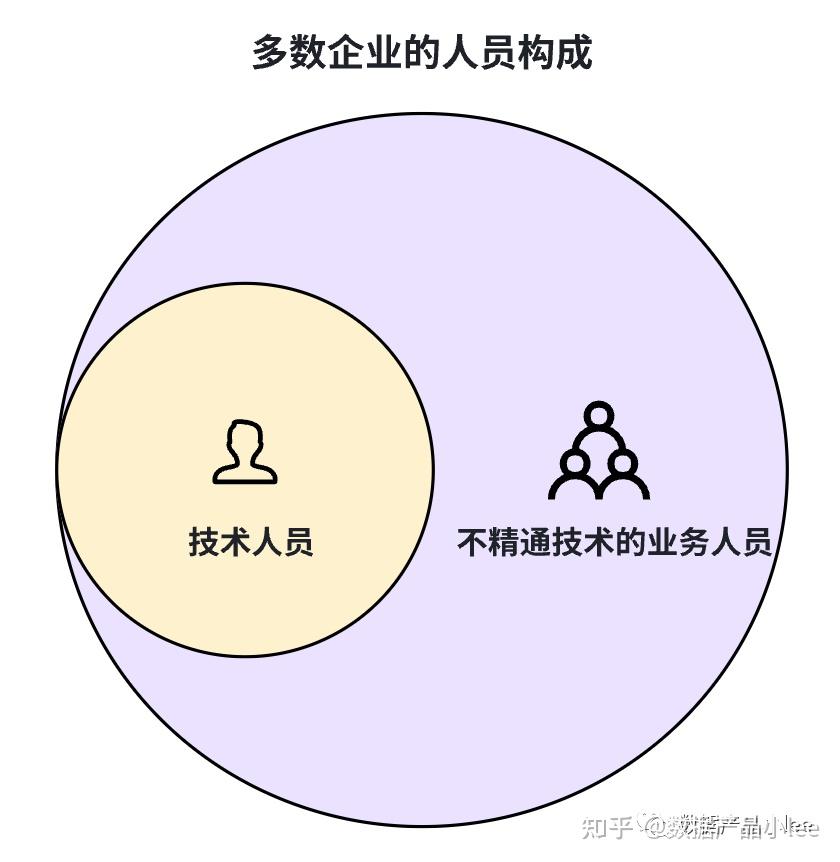 CDP体系化建设1-CDP综述 - 知乎