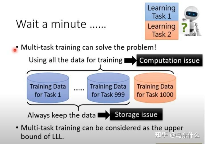 A Comprehensive Survey of Continual Learning: Theory, Method and Application - 知乎