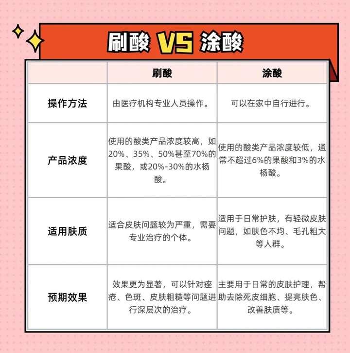 林允自曝刷酸 翻车”上热搜,但我劝你别随便学 知乎