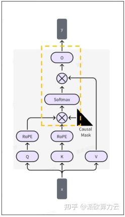 一文读懂Llama2的架构和推理过程 - 知乎