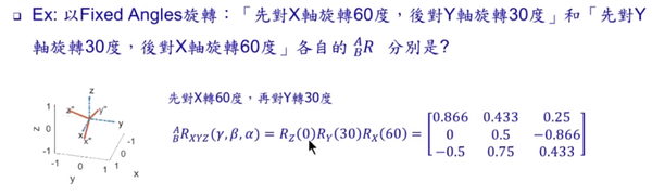 机器人学——学习笔记2(Fixed Angles&Euler Angles) - 知乎