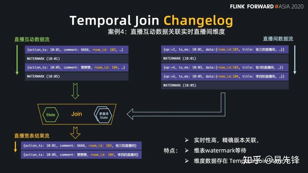 一起聊聊数仓大宽表 - 知乎