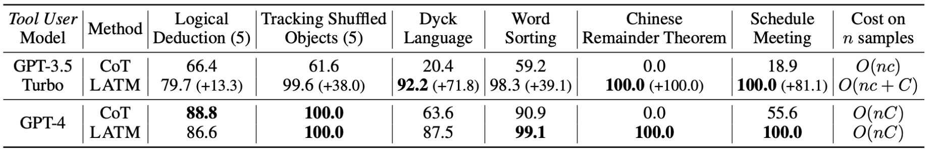 28 篇最新论文解读 LLMs-based Agents - 知乎