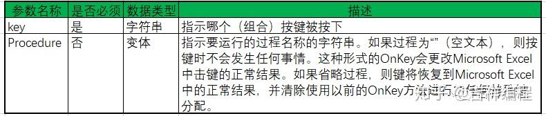 Excelvba编程用户交互函数三——按键响应onkey方法 知乎