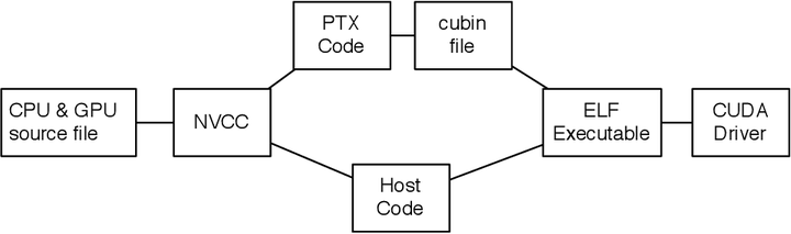 在CUDA中使用内联PTX汇编 - 知乎