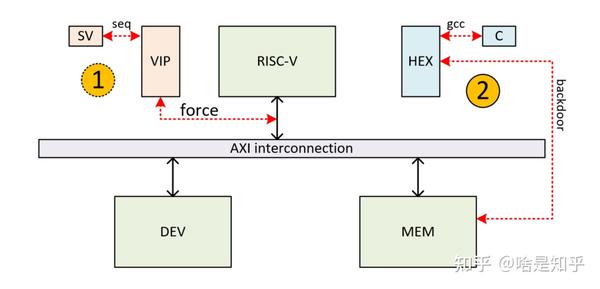 从0开始搭建一个RISC-V交叉编译环境 - 知乎