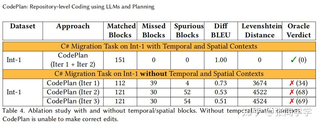 使用LLM和规划进行仓库级编码-codeplan - 知乎