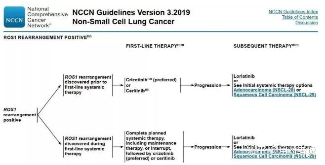 7种ROS1突变靶向药对比分析，该怎么选看完就知道了 - 知乎