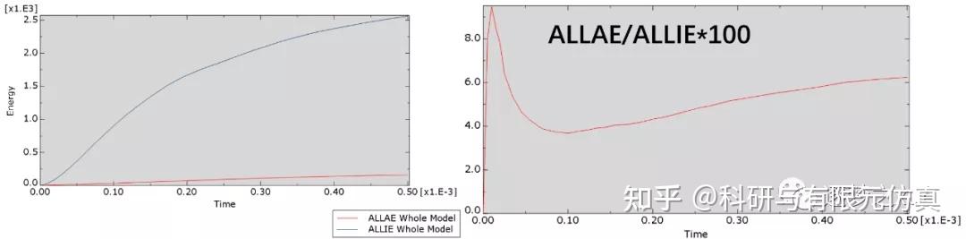 ABAQUS显隐式(与LS-DYNA比较) - 知乎