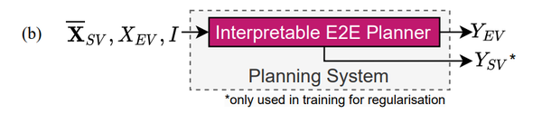 Planning与Prediction集成相关的一篇综述阅读笔记 - 知乎