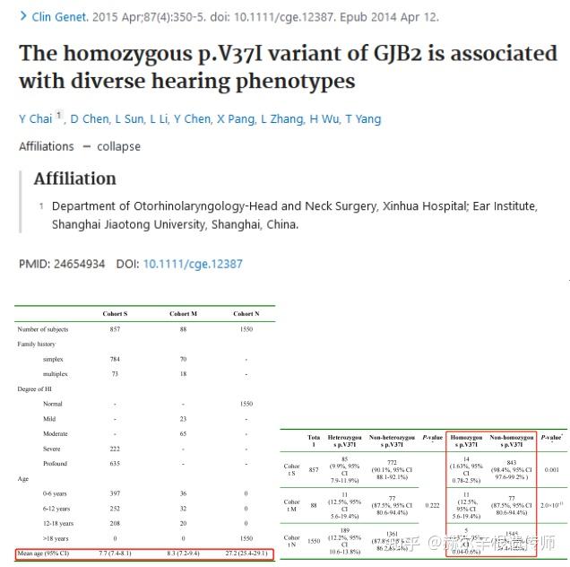 GJB2:c.109G>A (p.Val37Ile)变异会导致耳聋吗？听力损伤严重吗？—GJB2:c.109G>A (p.Val37Ile ...